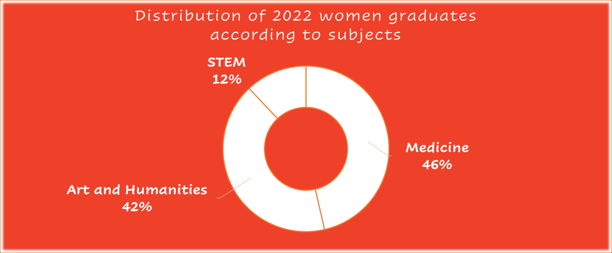 STEM Statistics – Near East University