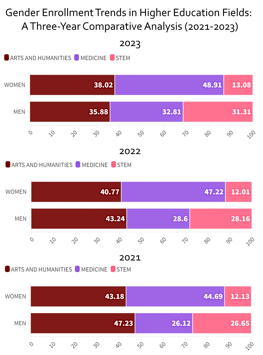 Gender Statistics – Near East University