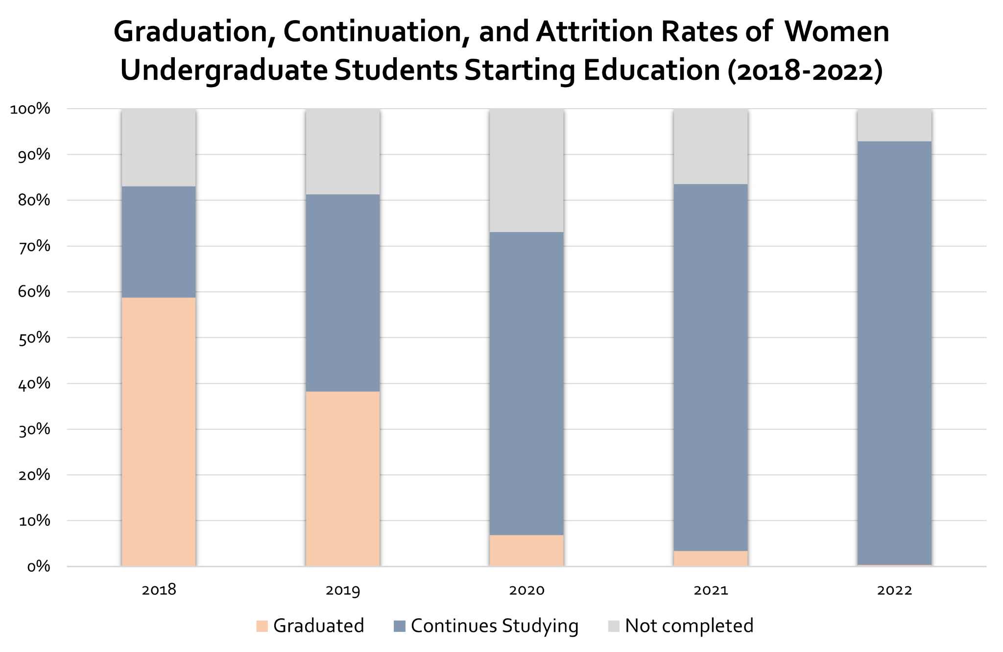 Gender Statistics – Near East University